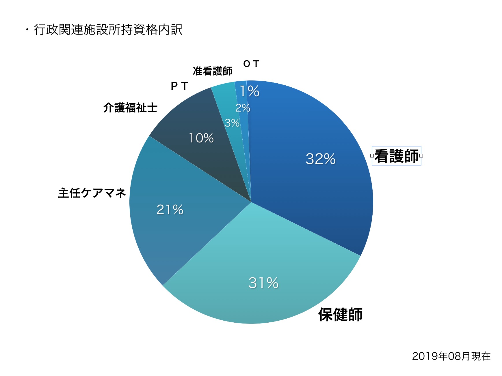 資格者について ロコモコーディネーター 認定npo法人 全国ストップ・ザ・ロコモ協議会